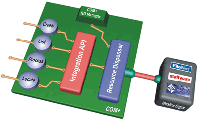 Logistix Workflow.NET - World's 1st embeddable .NET workflow engine for developers